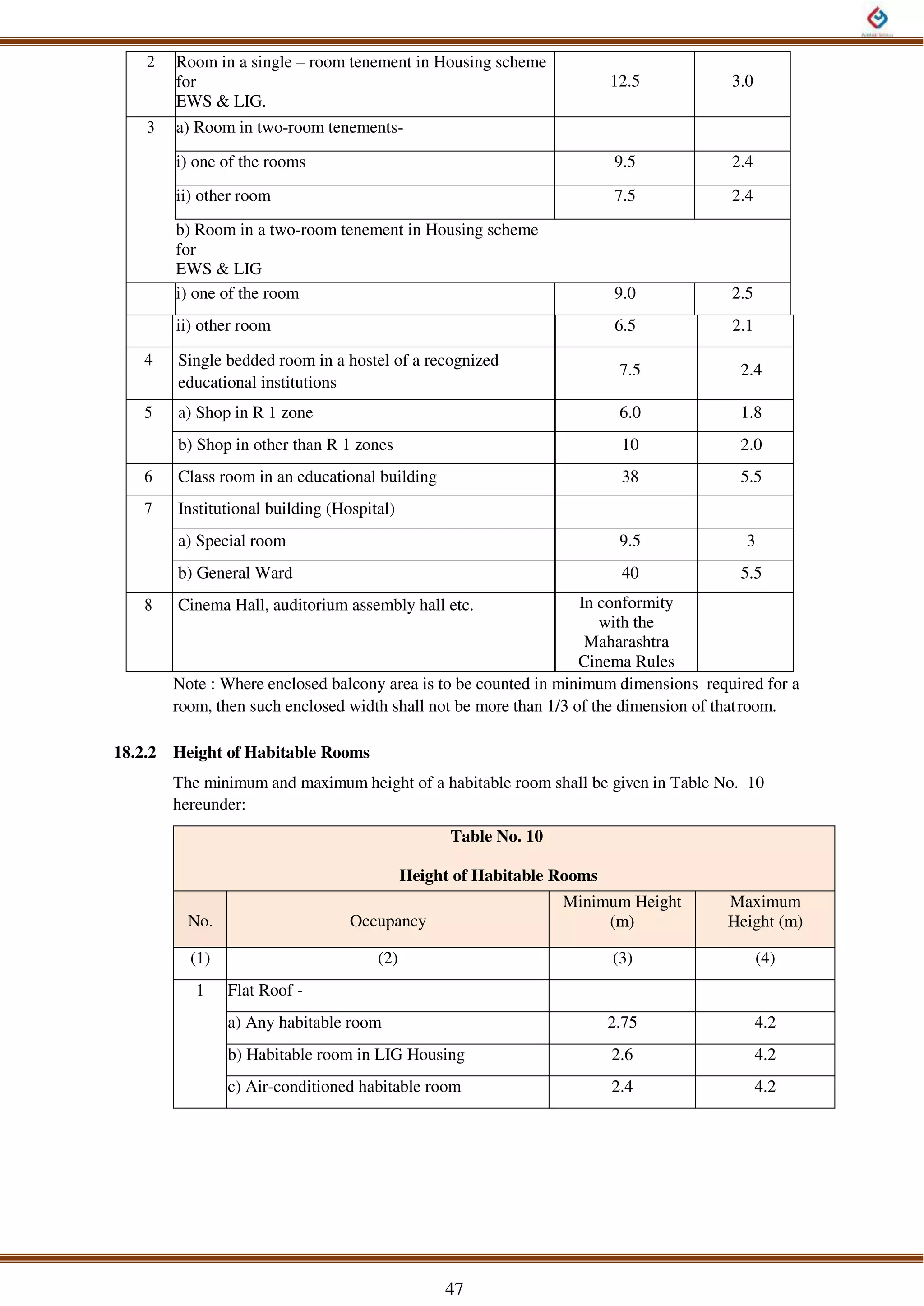 Final PMRDA DCPR 111.pdf