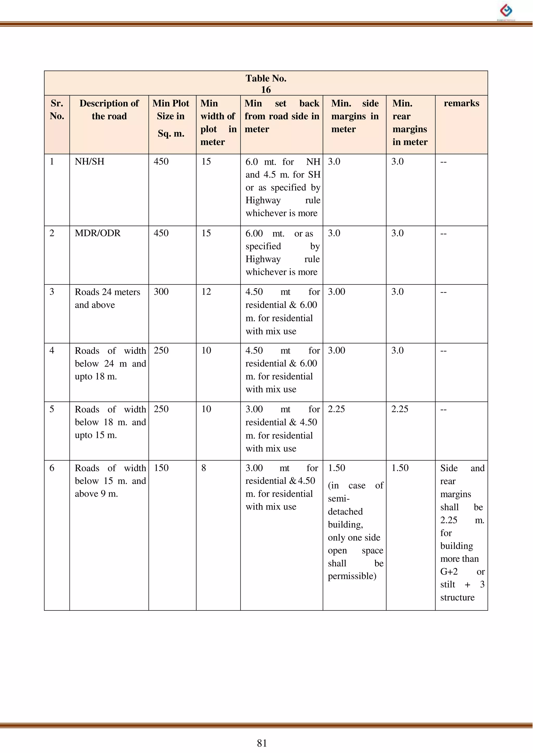 Final PMRDA DCPR 111.pdf