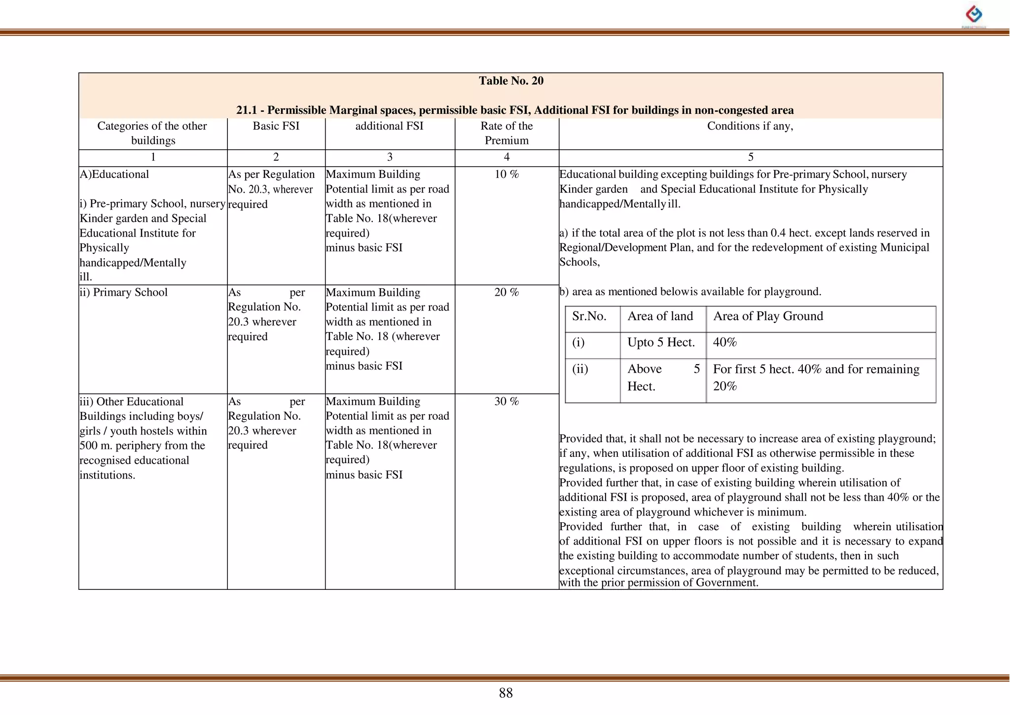 Final PMRDA DCPR 111.pdf