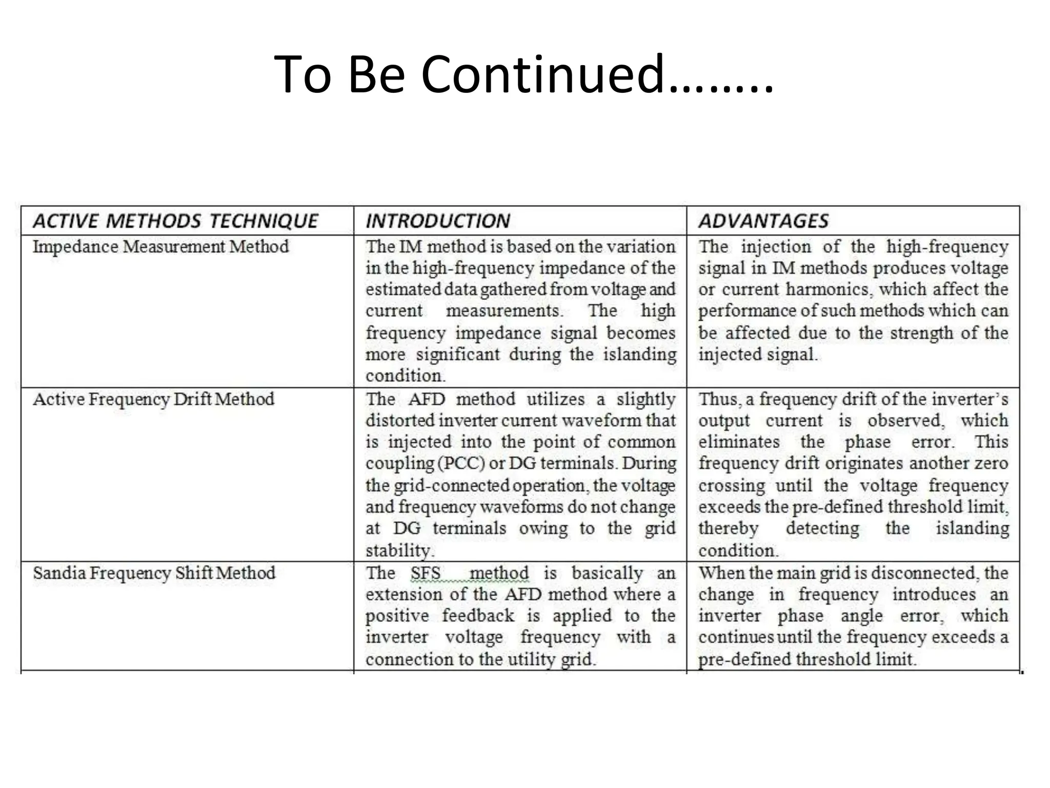 Final Pm Revised Presentation Of Islanding Detection Of Grid Connected