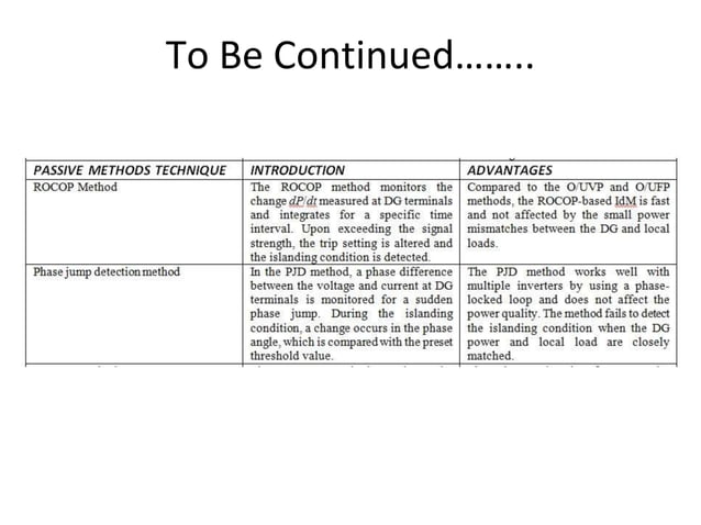 Final Pm Revised Presentation Of Islanding Detection Of Grid Connected
