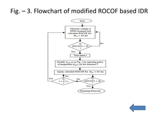 final PM Revised Presentation of islanding detection of grid connected ...