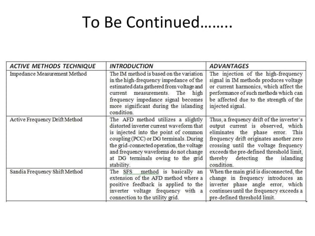 Final Pm Revised Presentation Of Islanding Detection Of Grid Connected