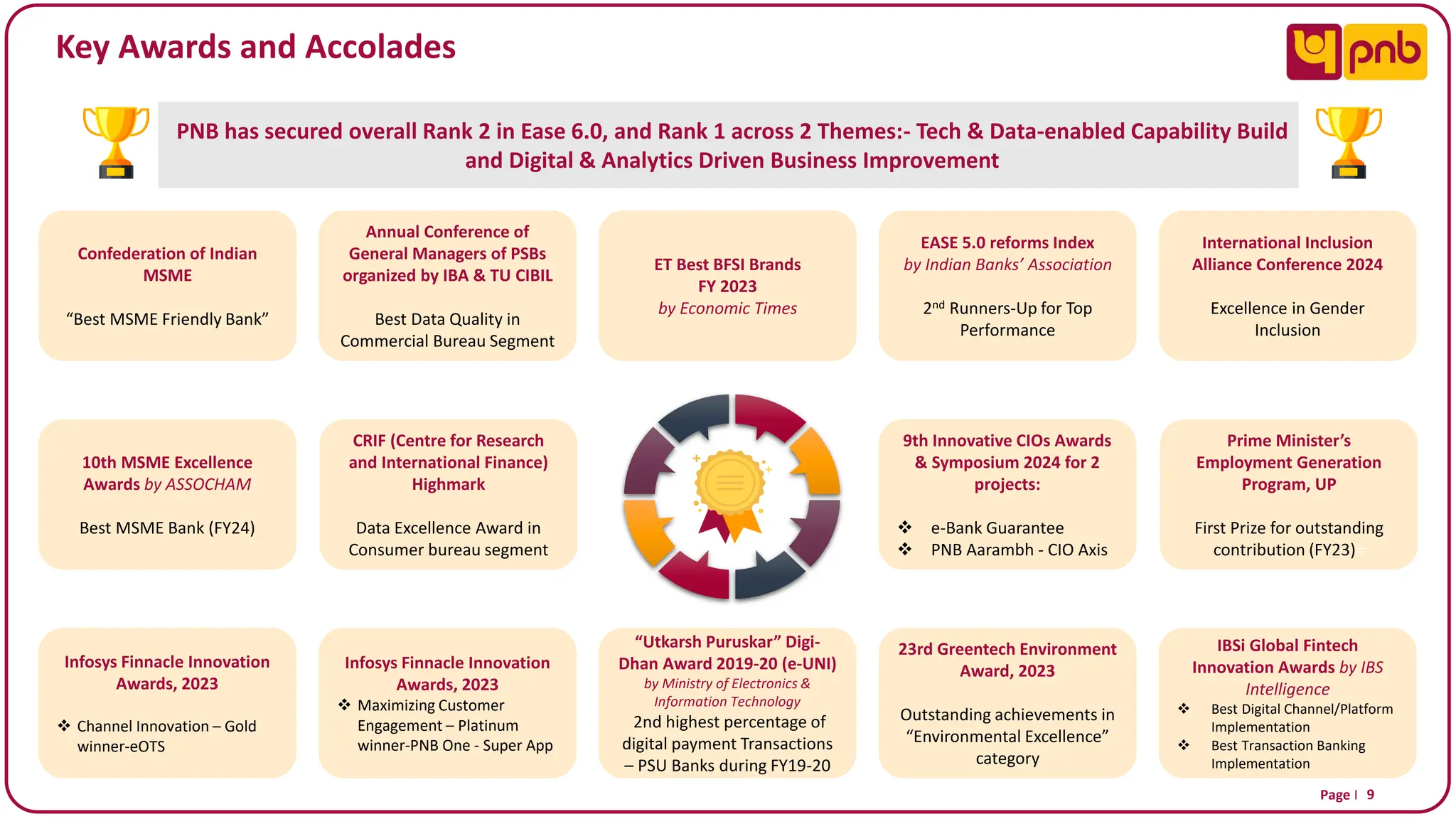 FINAL_PNB_Roadshow_Ppt-1 presentation pnb | PDF