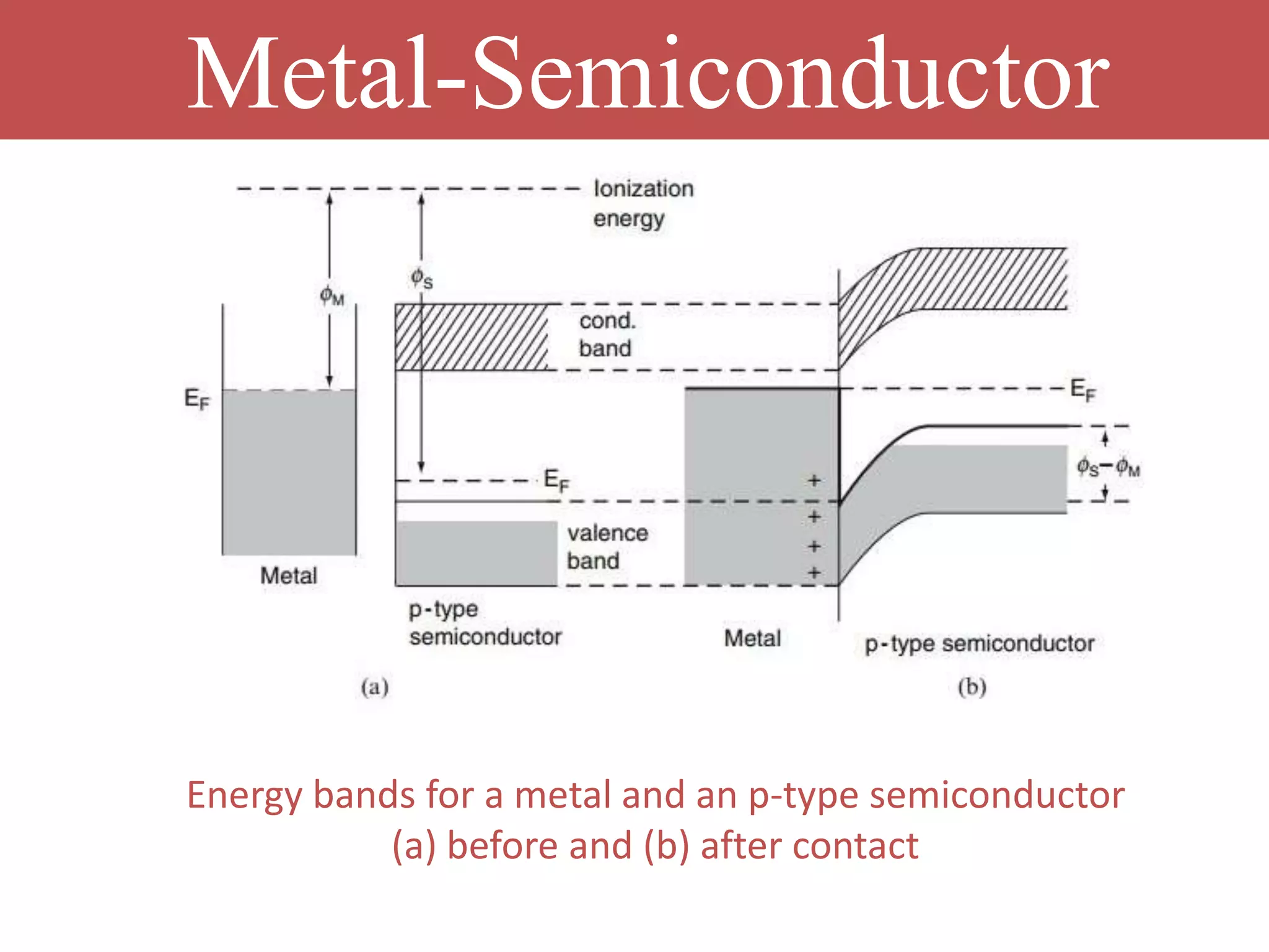 Final_PN junction.pptx