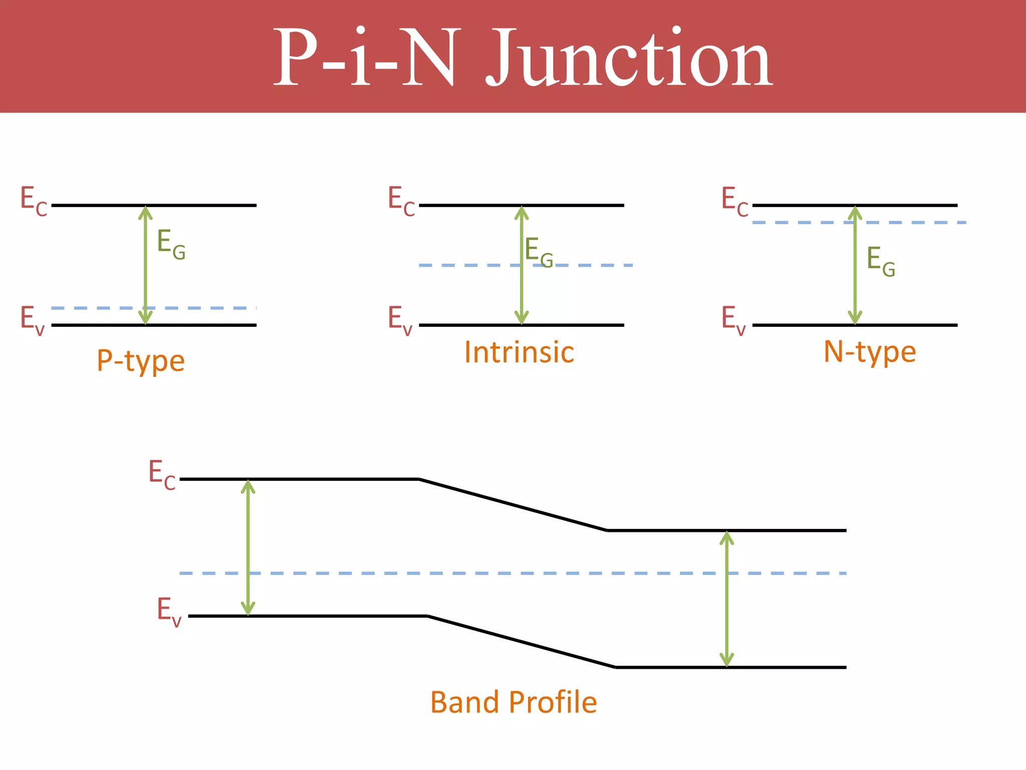 Final_PN junction.pptx