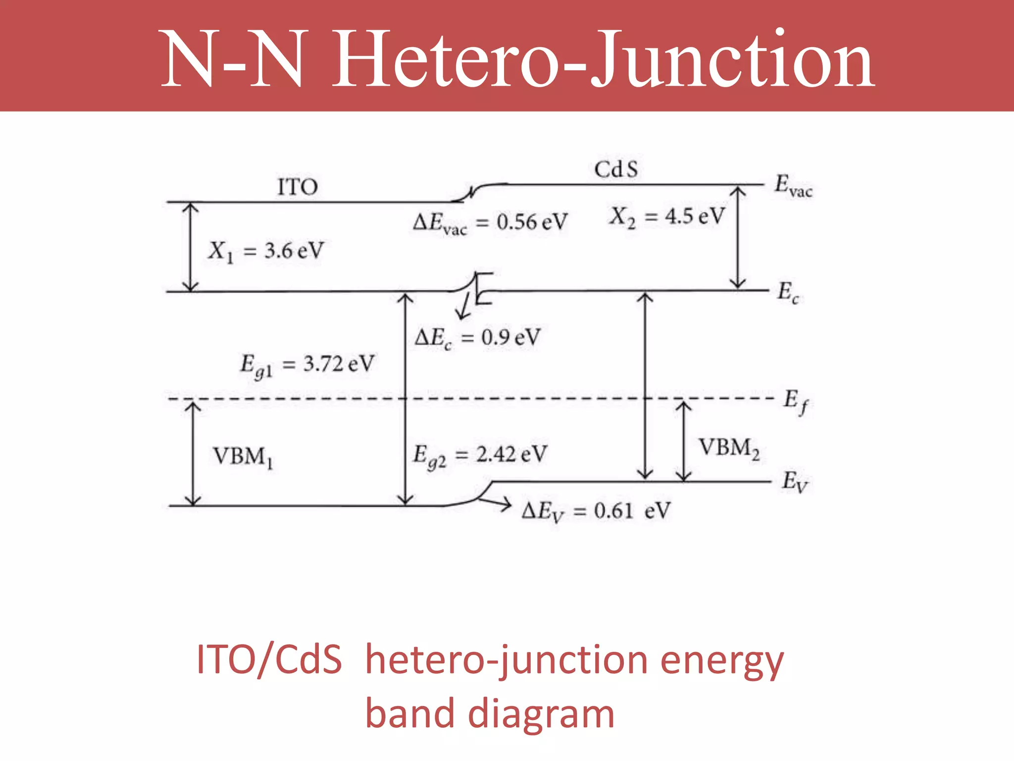 Final_PN junction.pptx