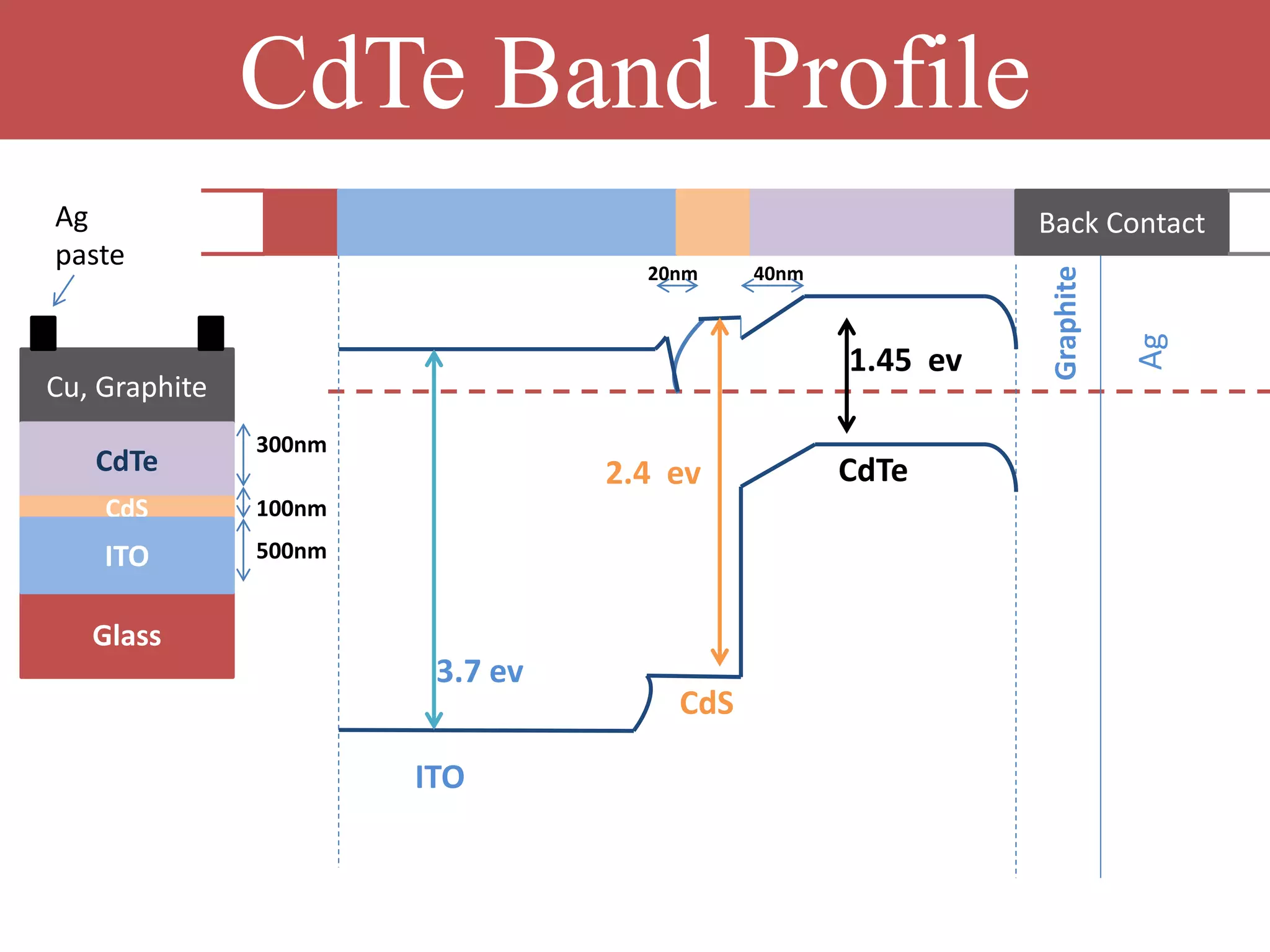 Final_PN junction.pptx