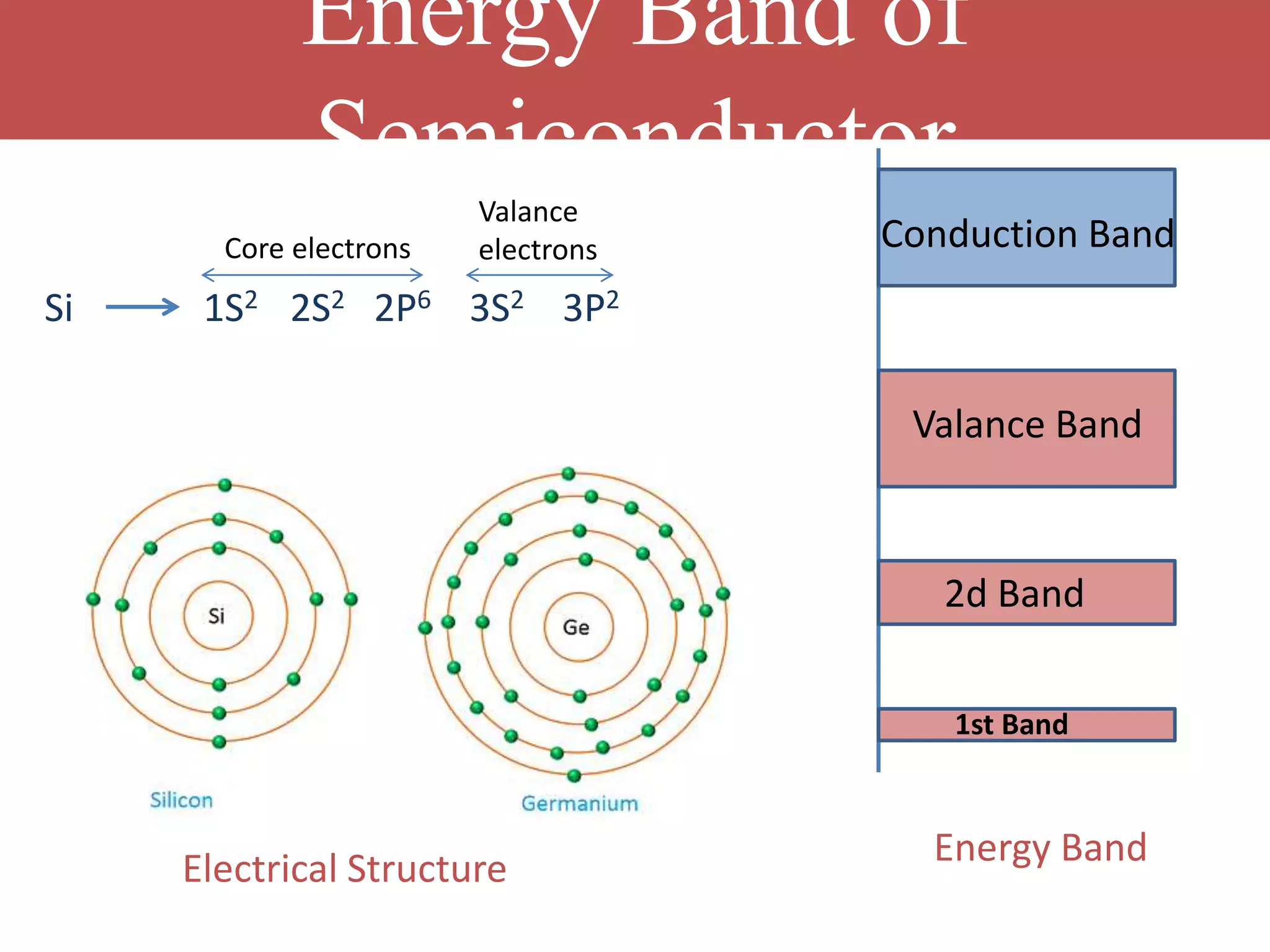 Final_PN junction.pptx