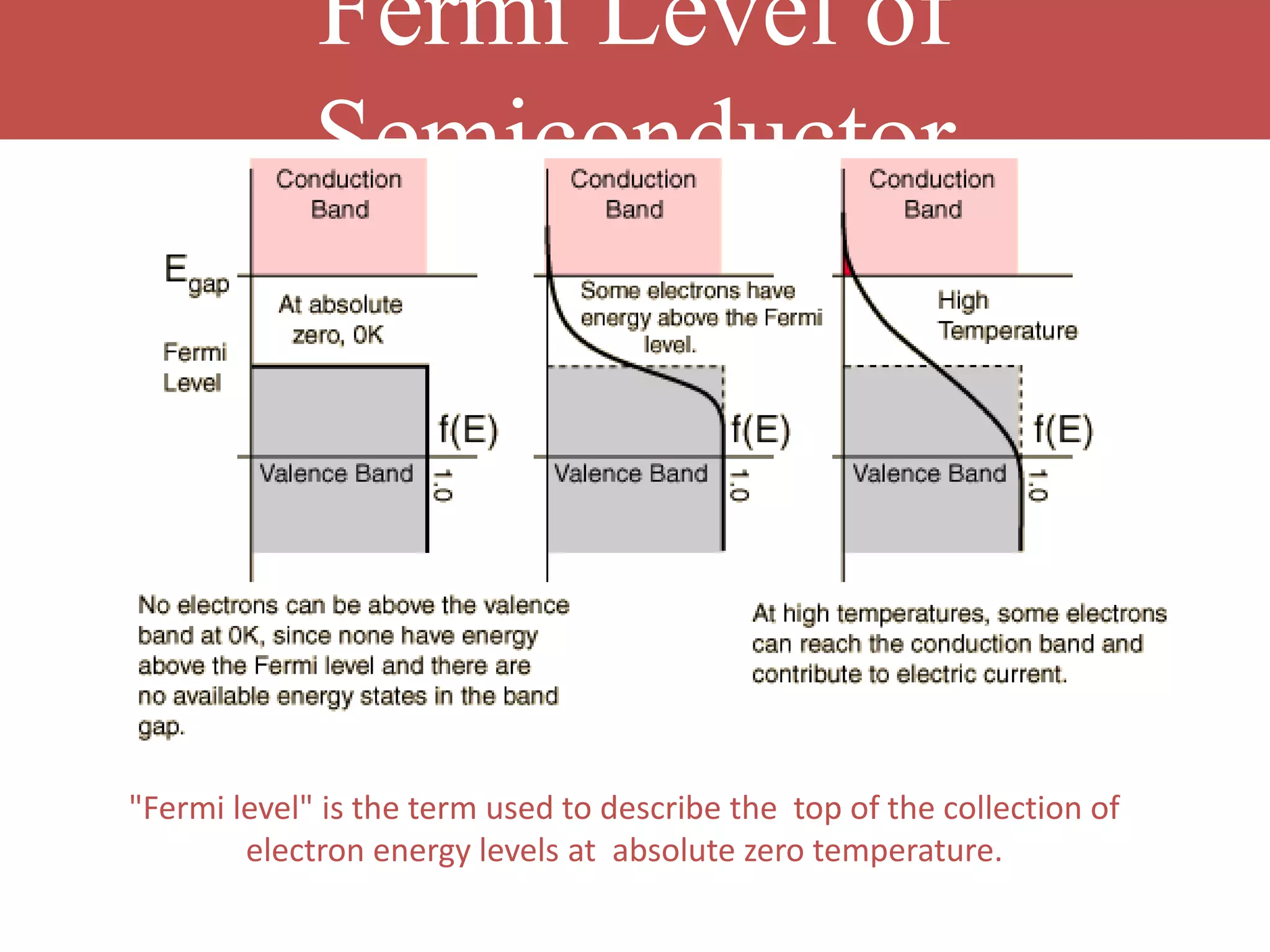 Final_PN junction.pptx