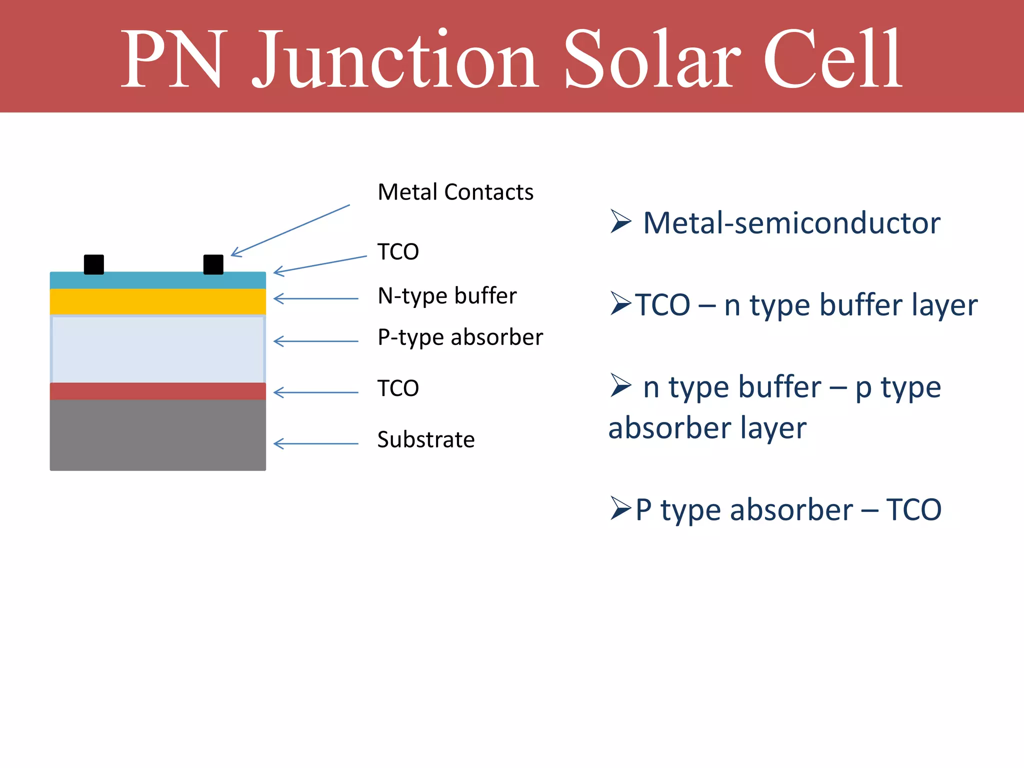 Final_PN junction.pptx