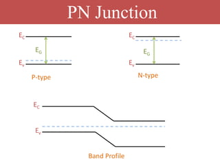 Final_PN junction.pptx