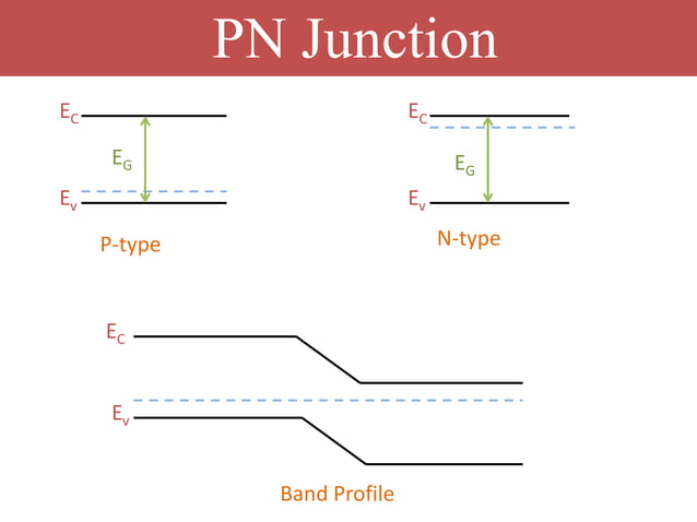 Final_PN junction.pptx