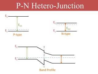 Final_PN junction.pptx