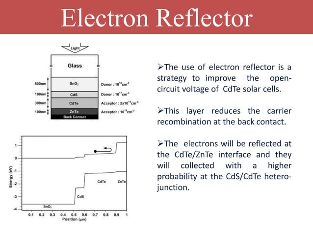 Final_PN junction.pptx