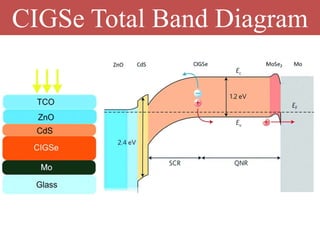 Final_PN junction.pptx