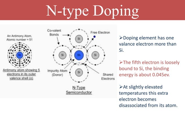 Final_PN junction.pptx