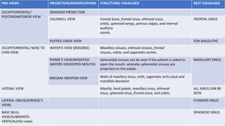 Overview of Paranasal sinus Radiology.pptx
