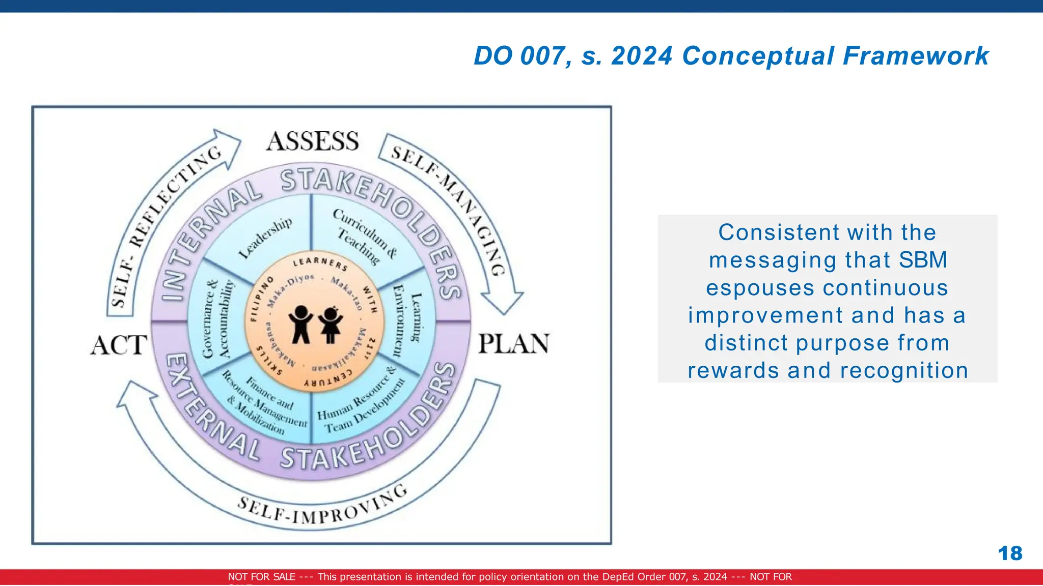 final Policy Orientation_ DO 007, s. 2024 ppt edited.pptx