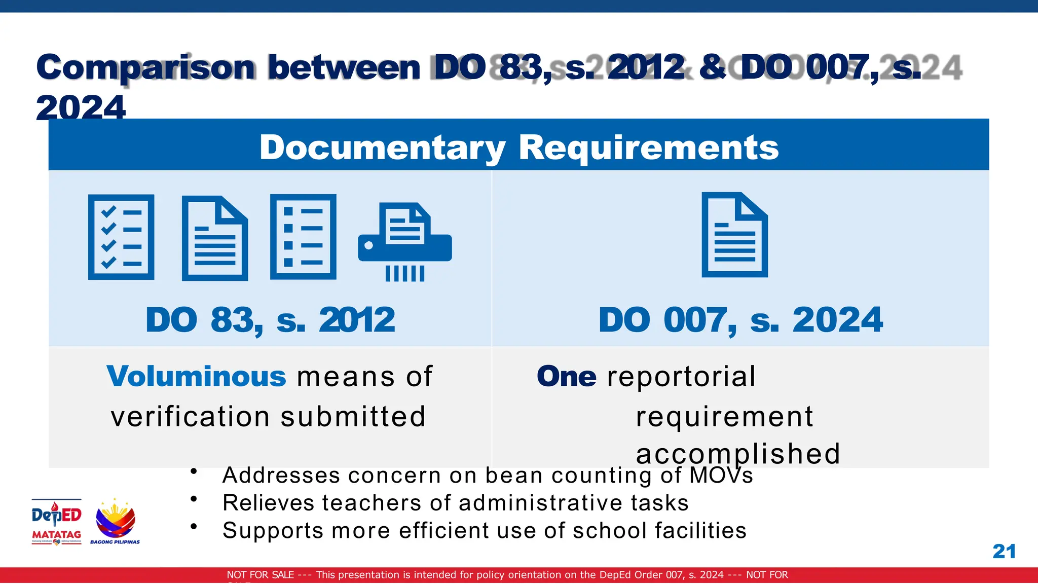 final Policy Orientation_ DO 007, s. 2024 ppt edited.pptx