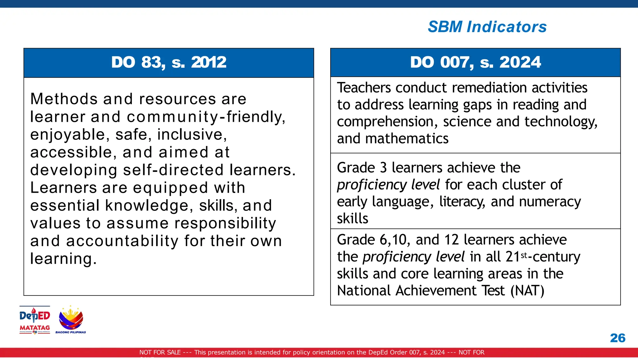 final Policy Orientation_ DO 007, s. 2024 ppt edited.pptx