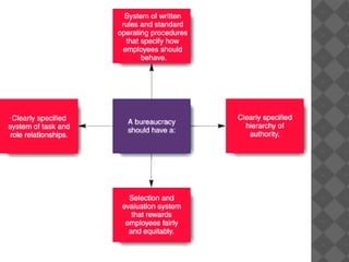 principle of management(pom) slide of Scientific Management Theory ...