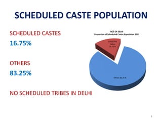 Final Population Counts (PCA) NCT of Delhi | PPTX | Land and Farms ...