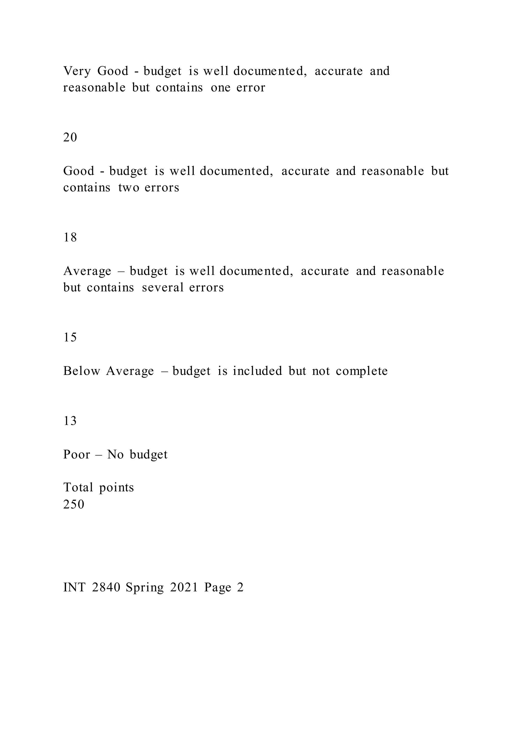 Final Portfolio Grading RubricTeam DomainsPossiblePoints | PDF