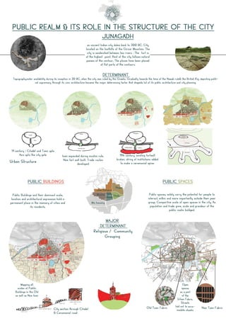 Selected Design Projects | PDF