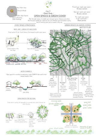 Selected Design Projects | PDF