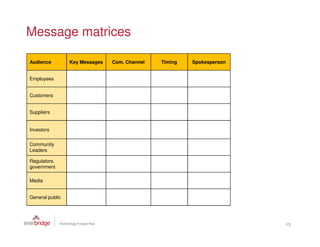 Effective Messages and Message Mapping - Federal | PPT