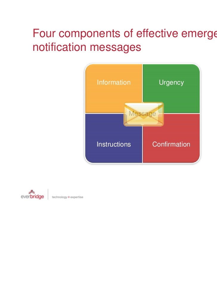 Using Effective Messages