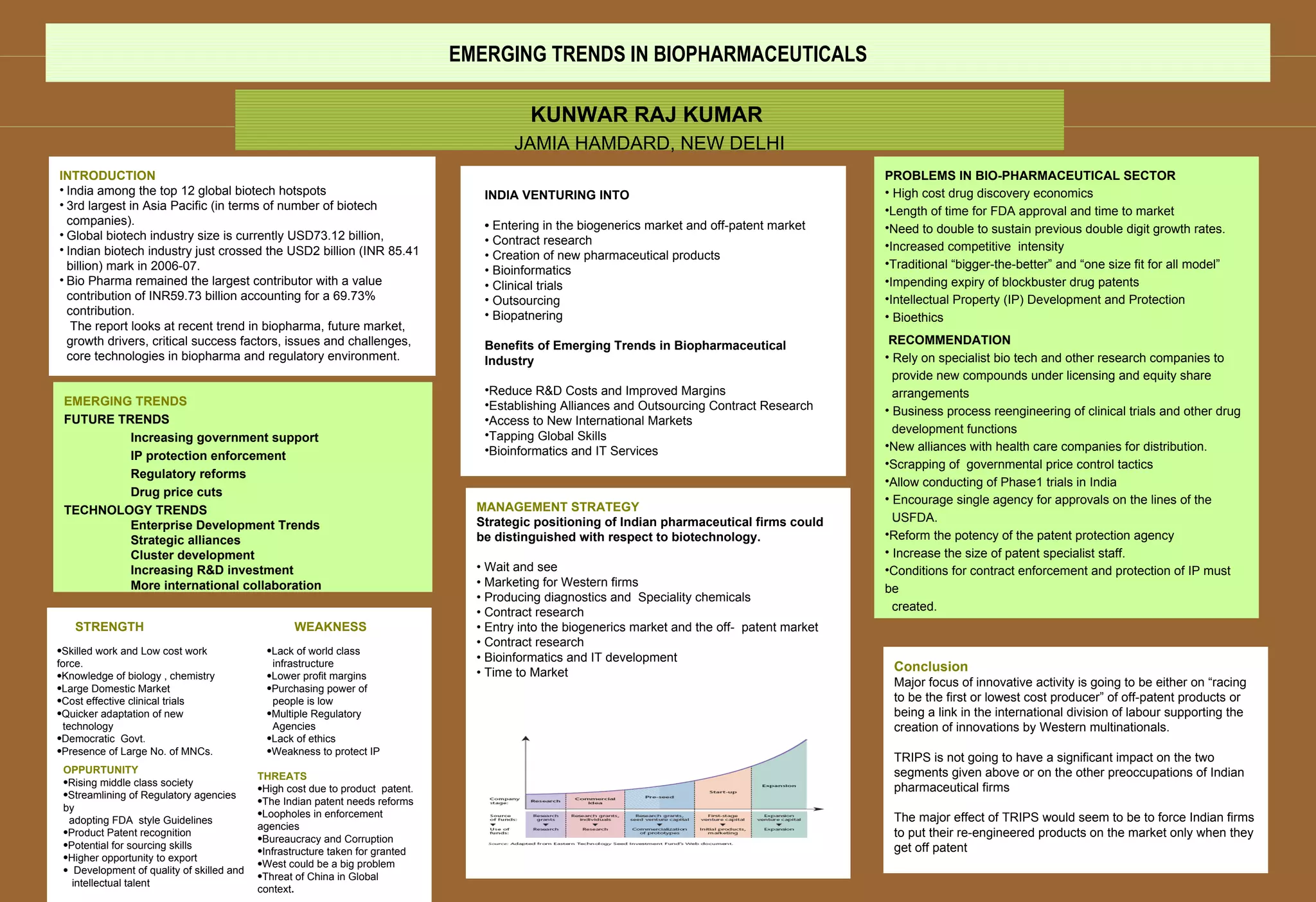 new management trends in biopharmaceuticals | PPT