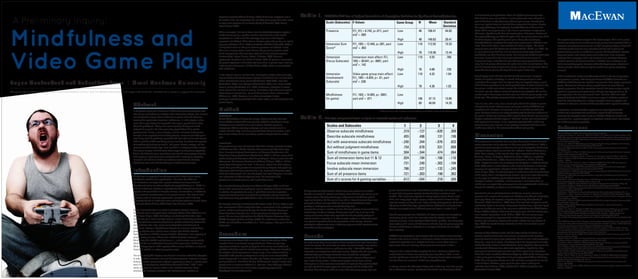 Mindfulness and Video Game Play: A Preliminary Inquiry | PPT