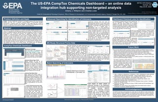 The US-EPA CompTox Chemicals Dashboard – an online data integration hub ...