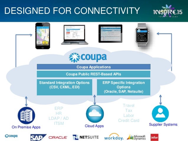 The Rise of Postmodern ERP