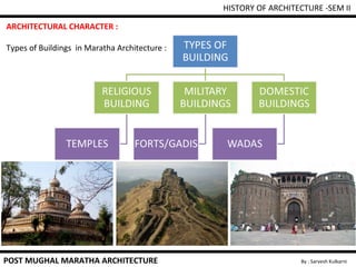 Post mughal maratha architecture | PPT