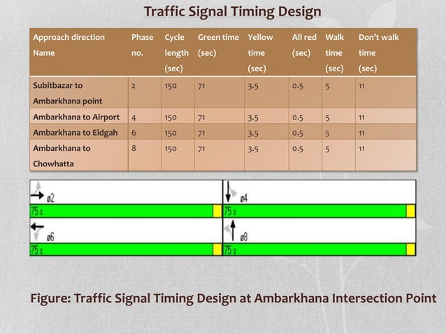 traffic singal design and model | PPT