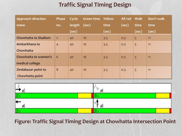 traffic singal design and model | PPT