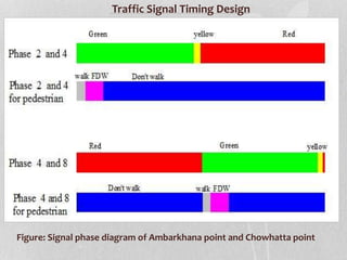 traffic singal design and model | PPTX | Technology & Computing