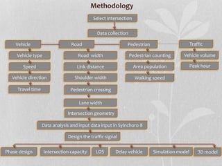 traffic singal design and model | PPTX | Technology & Computing