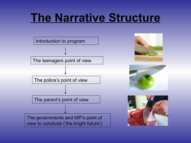 Final powerpoint | PPT