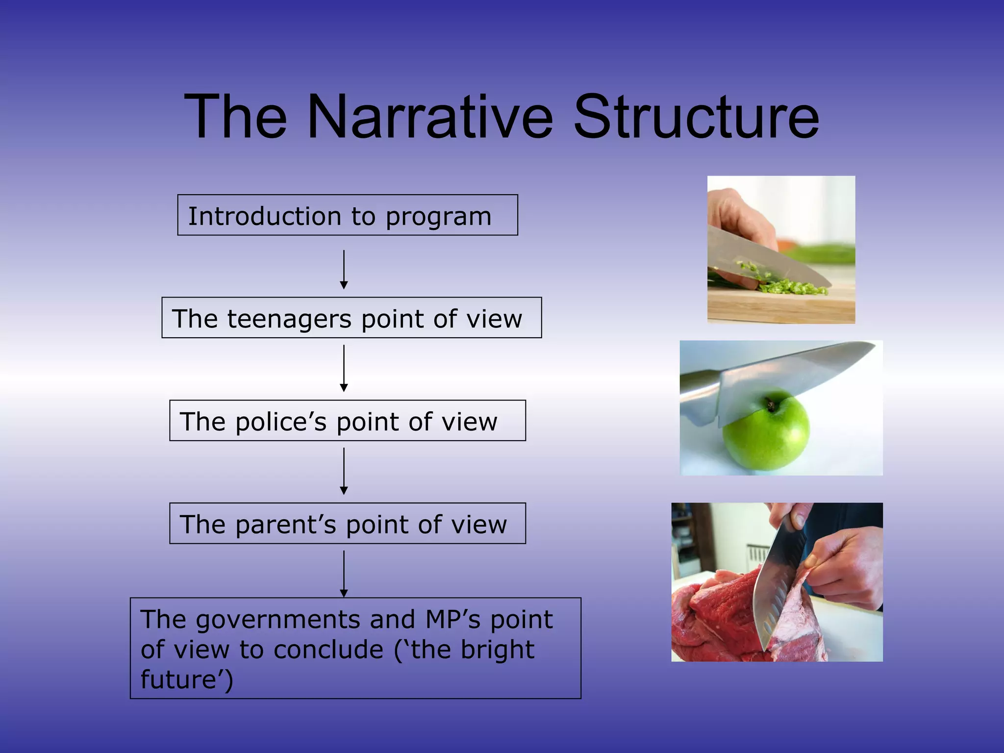 Final powerpoint | PPT