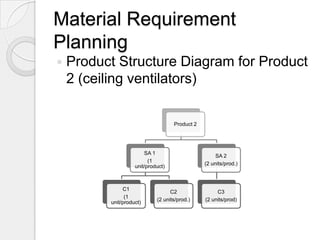 Production Engineering Principles | PPT