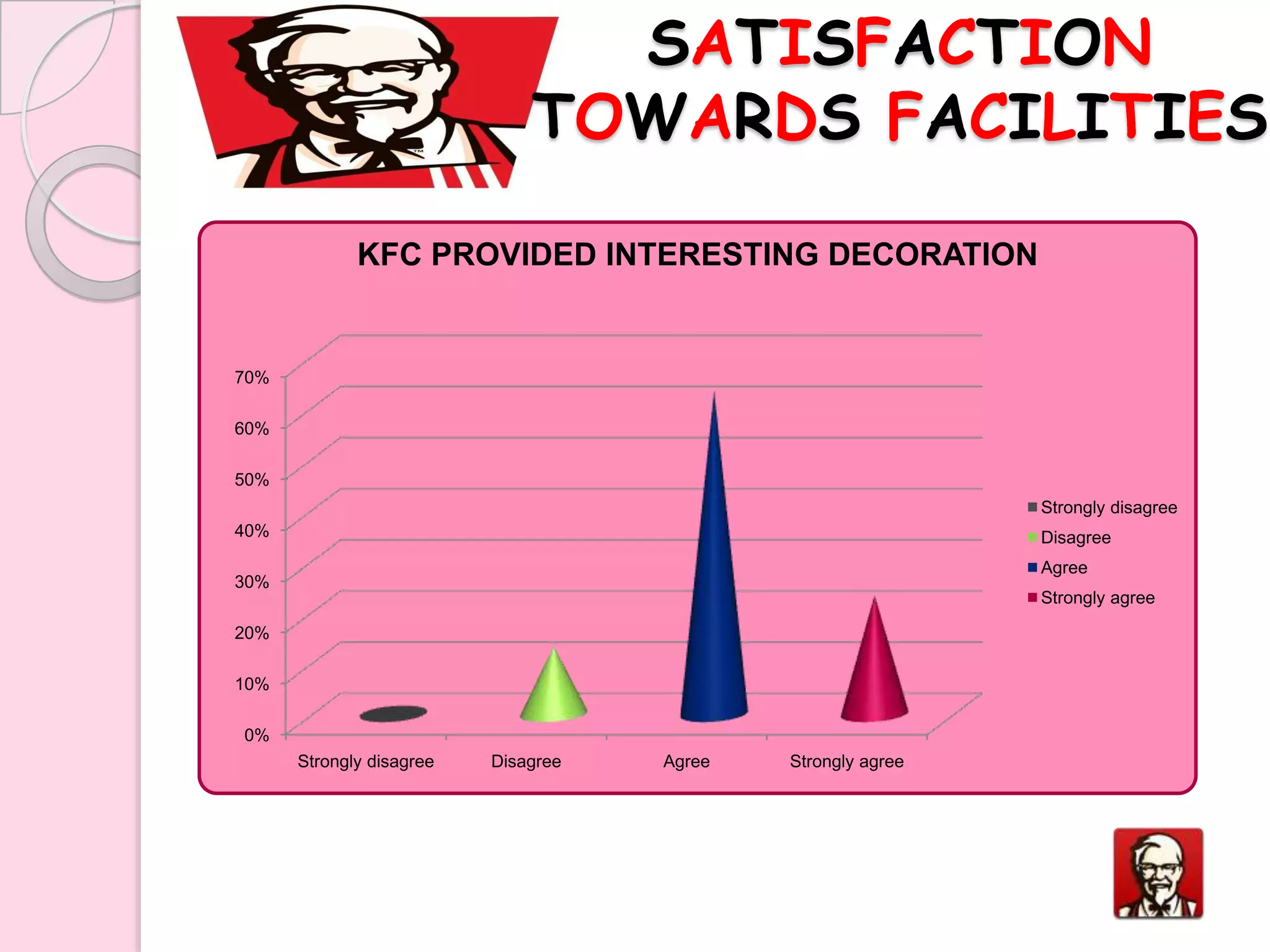 KFC Satisfaction | PPTX