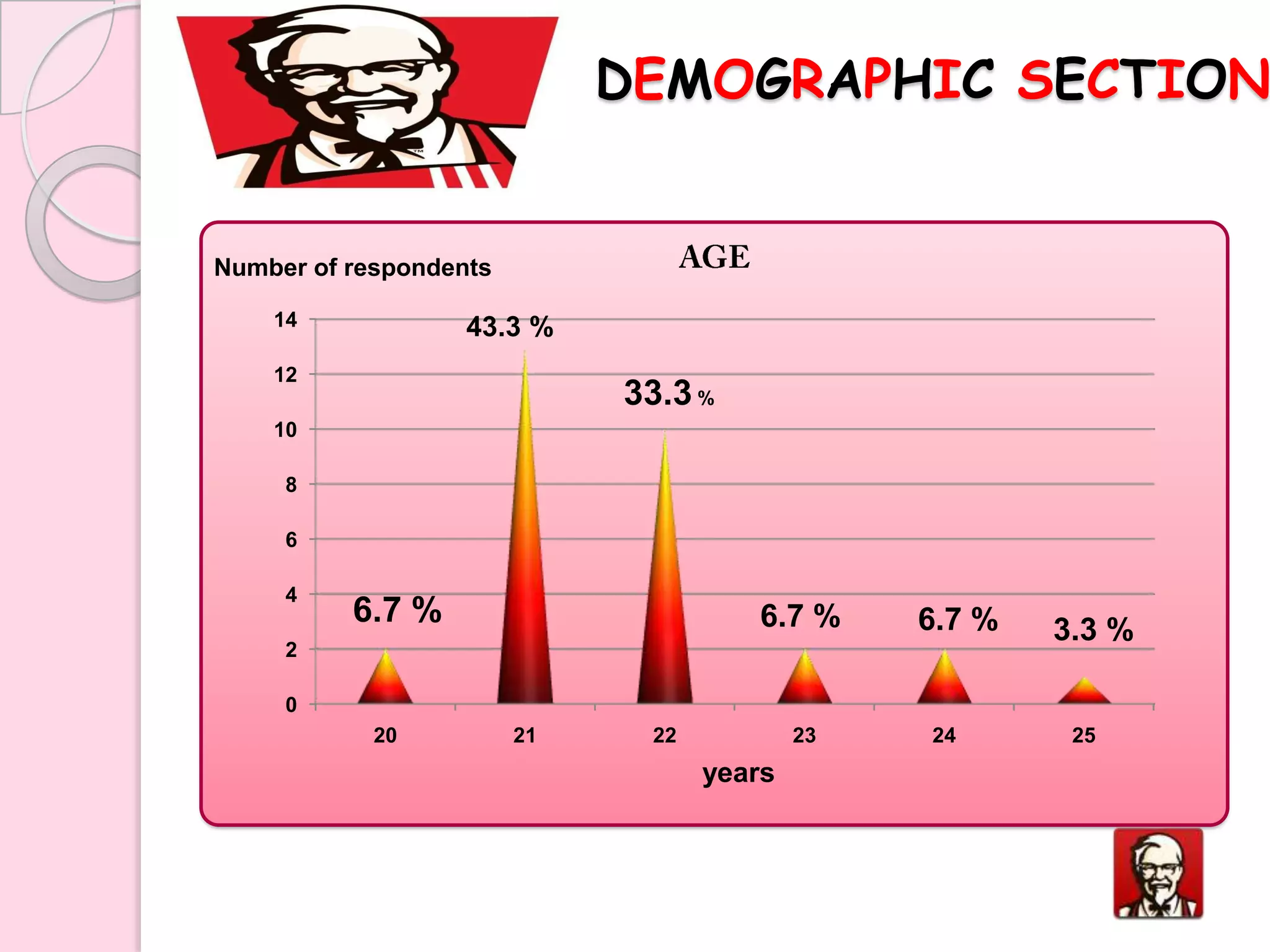 KFC Satisfaction | PPTX
