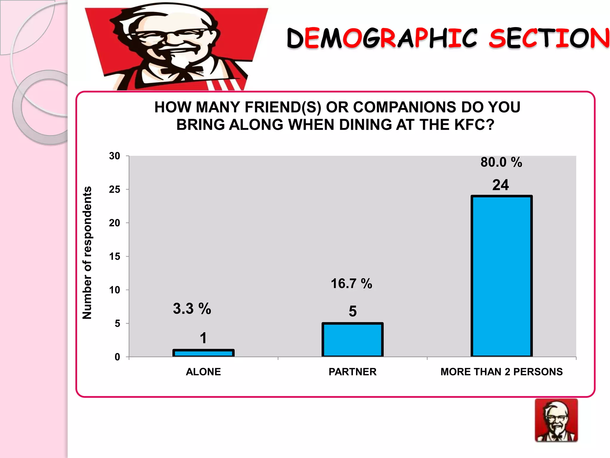 KFC Satisfaction | PPTX