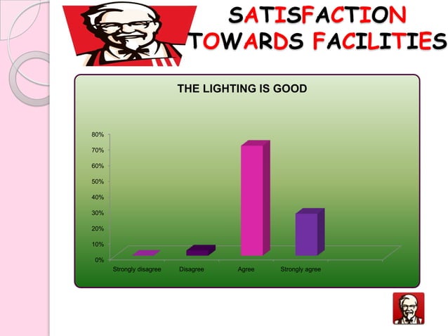 KFC Satisfaction | PPTX