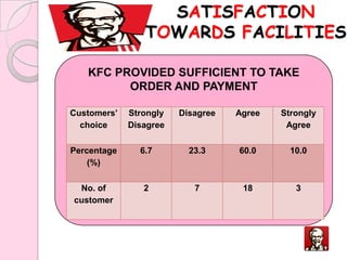 KFC Satisfaction | PPTX