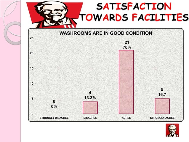 KFC Satisfaction | PPTX